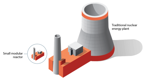 Foundational Infrastructure for Responsible use of SMR Technology ...